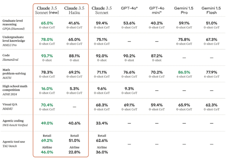 Claude AI Hub: Elevate Your World with Anthropic's Genius